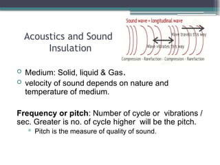 Acoustics new for. Sound insulation and absorber | PPTX