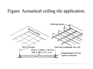 Acoustics of a building define and full descriptions.pptx