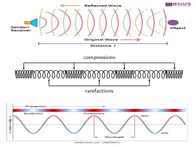 Acoustics of a building define and full descriptions.pptx