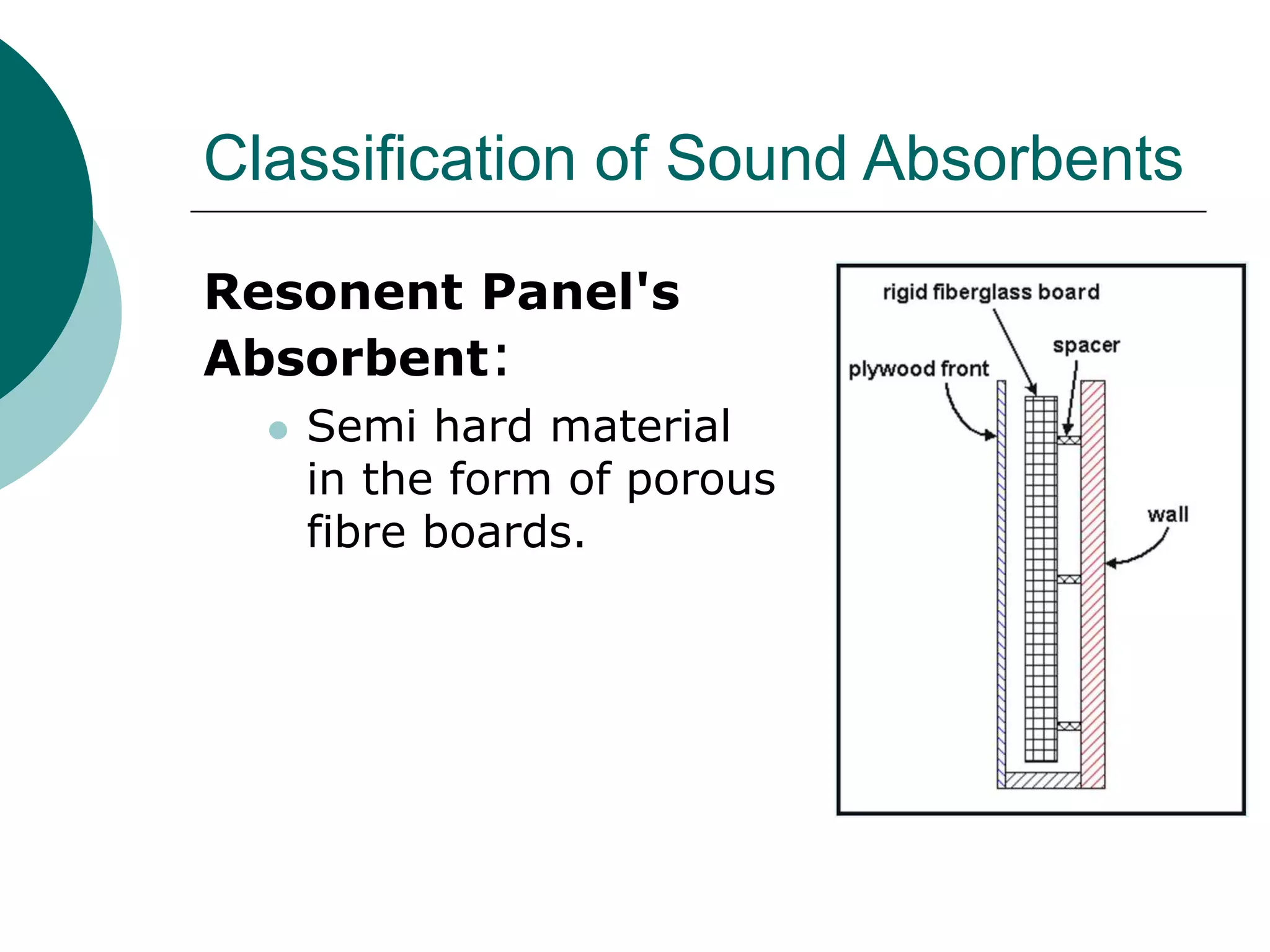 Acoustics of buildings | PPTX