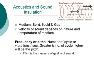 Acoustics of buildings | PPTX
