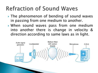 sound and its property | PPT