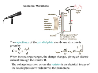 Acoustic transducers | PPT
