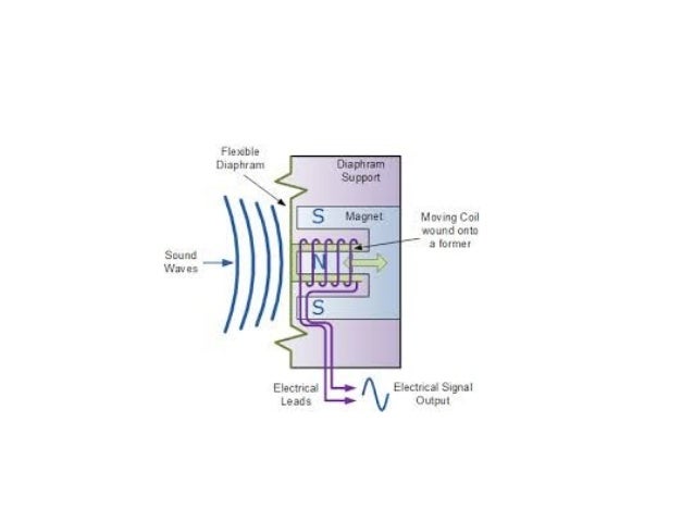Acoustic transducers