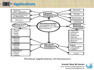 Acoustic wave biosensor | PPT