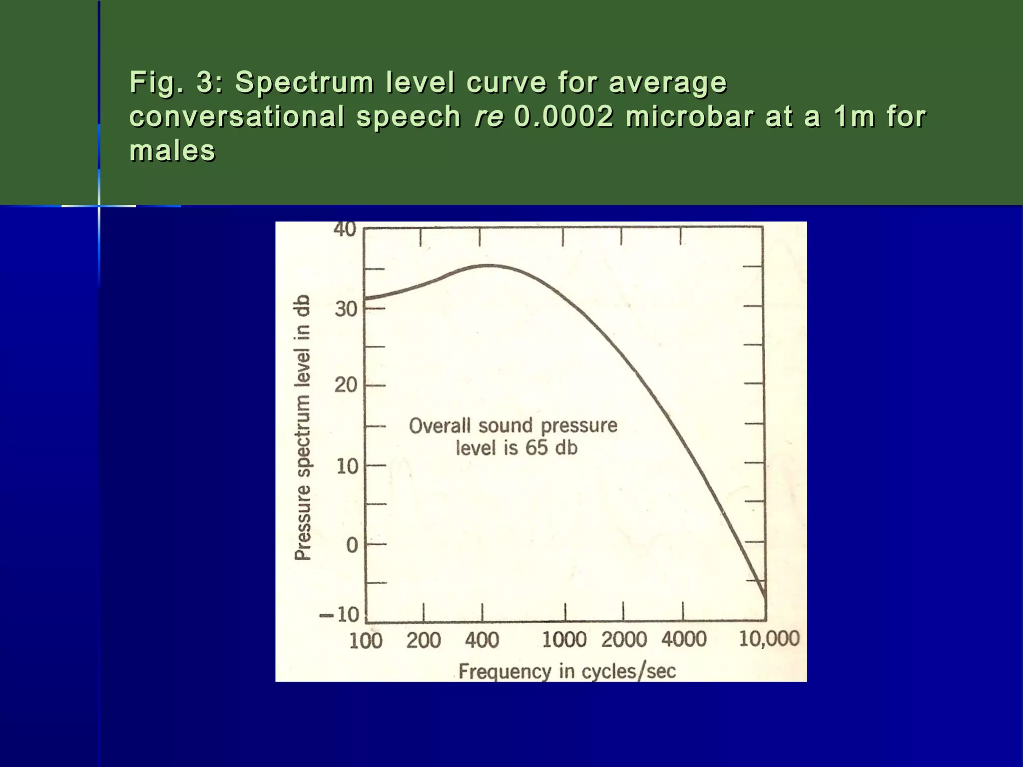Acoustics of Speech: The Voice Mechanism | PPT