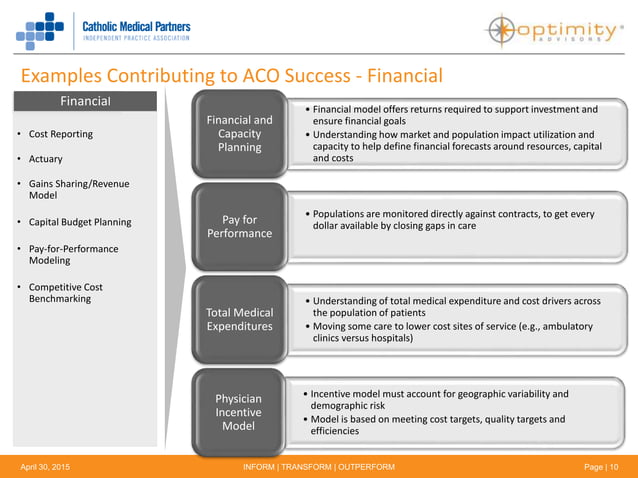 4 Key Priorities for ACO Success: People, Process, Technology ...