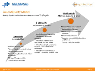 4 Key Priorities for ACO Success: People, Process, Technology ...