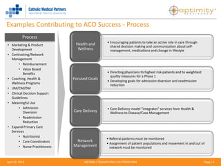 4 Key Priorities for ACO Success: People, Process, Technology ...