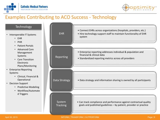 4 Key Priorities for ACO Success: People, Process, Technology ...