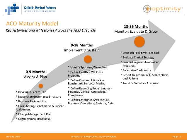 4 Key Priorities for ACO Success: People, Process, Technology & Finan…