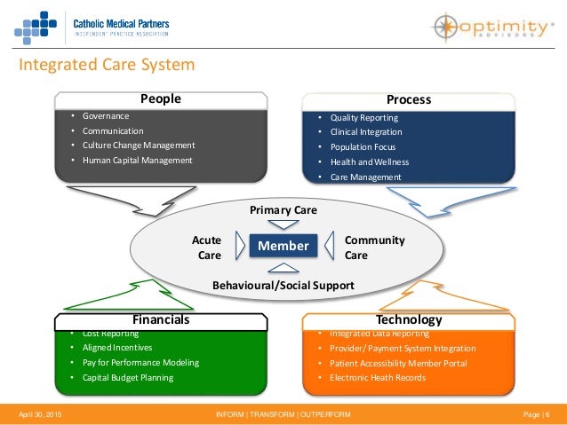 4 Key Priorities for ACO Success: People, Process, Technology & Finan…