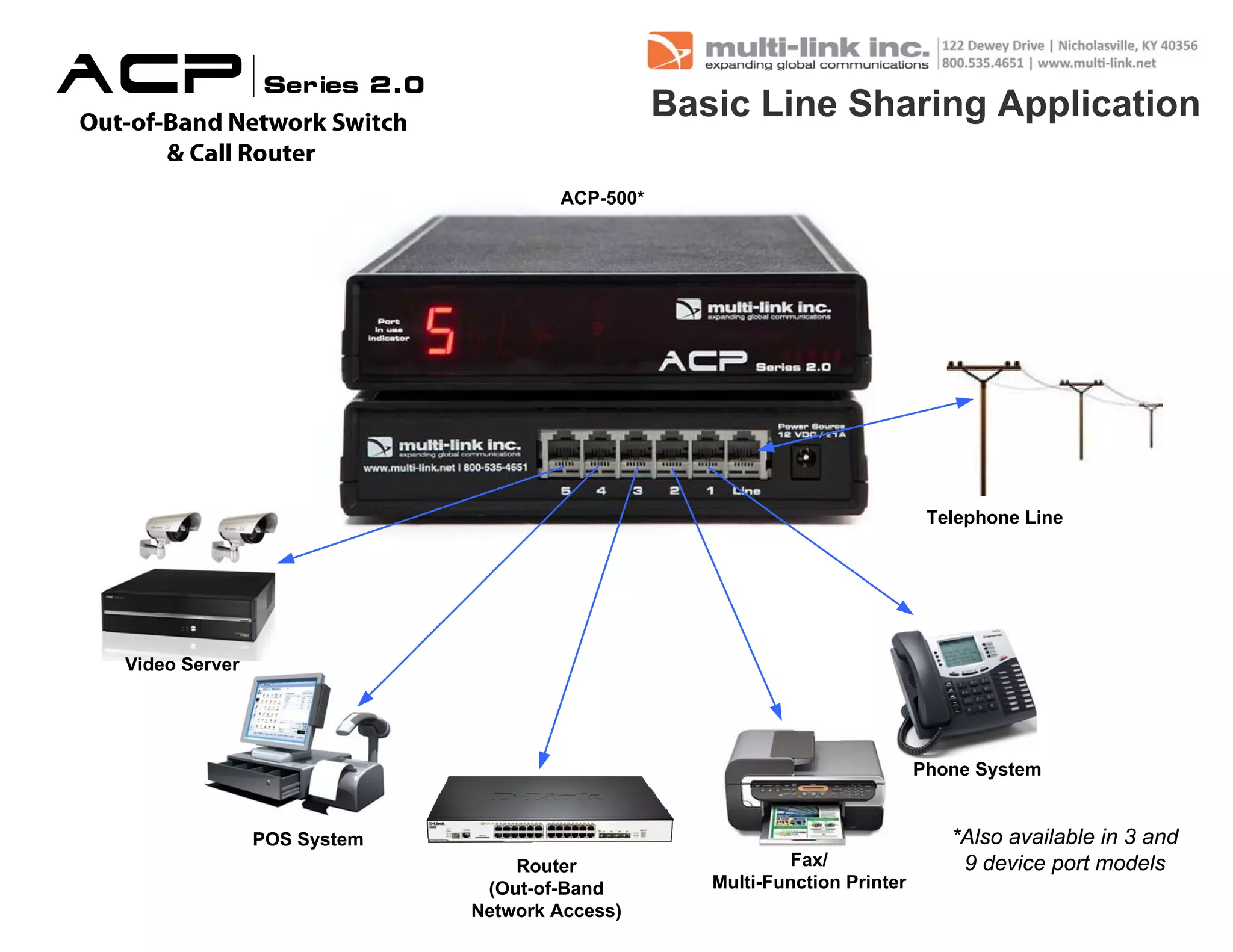 ACP-500 Application Diagrams | PDF