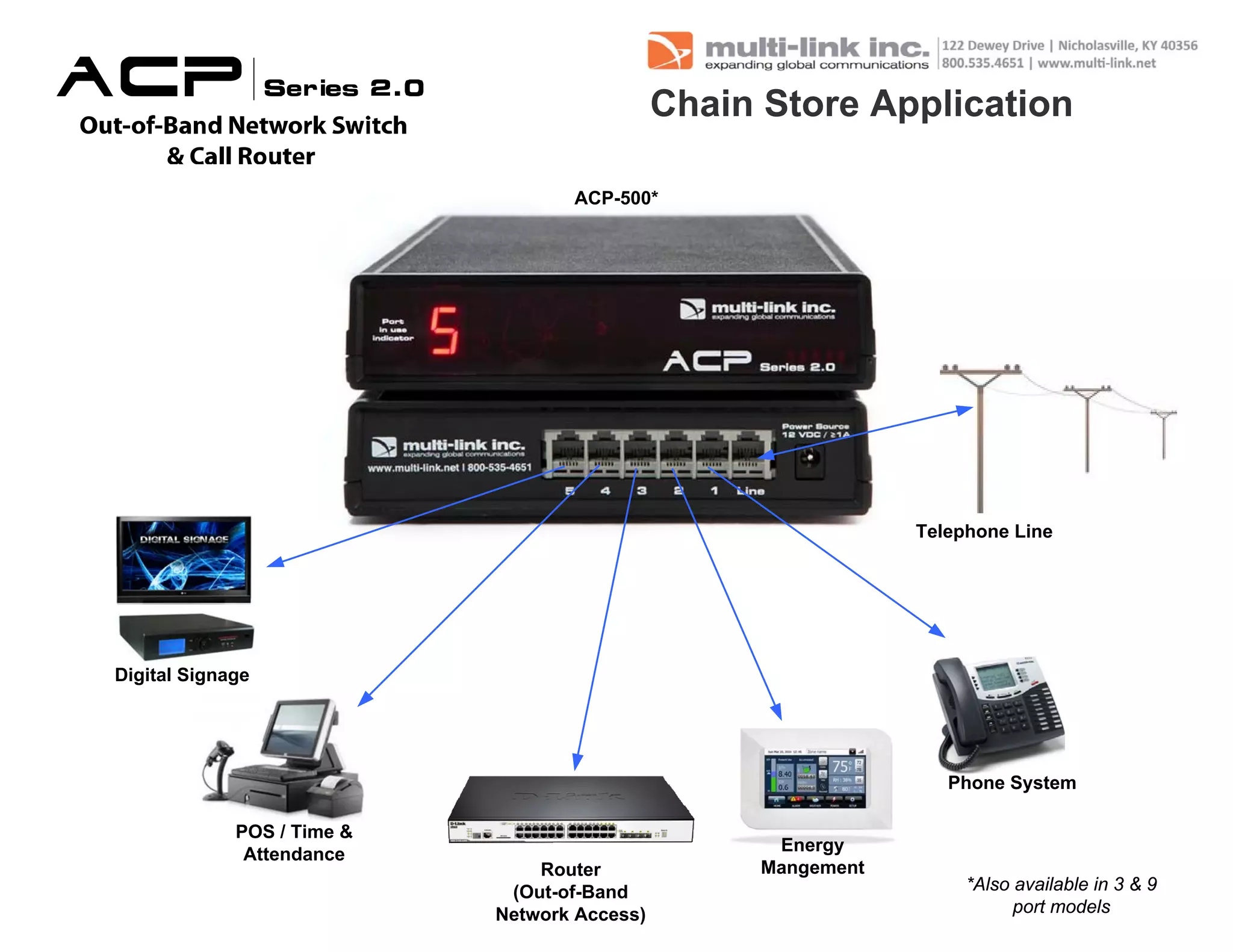 ACP-500 Application Diagrams | PPT