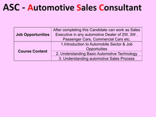 Automotive Career Program | PPTX