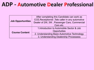 Automotive Career Program | PPTX