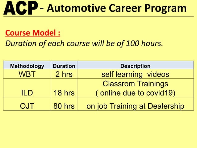 Automotive Career Program | PPTX | Automotive Industry | Industries