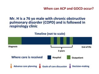 Advance Care Planning Conversations and Goals of Care Discussions ...