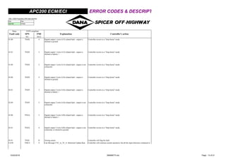 Acp200 fault code. Dana Spicer transmission | PDF
