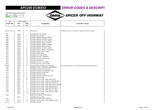 Acp200 fault code. Dana Spicer transmission | PDF