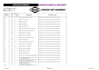 Acp200 fault code. Dana Spicer transmission | PDF