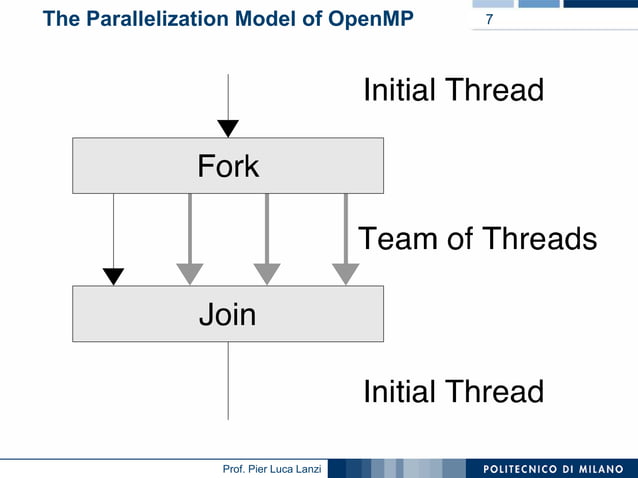 Algoritmi e Calcolo Parallelo 2012/2013 - OpenMP | PPT