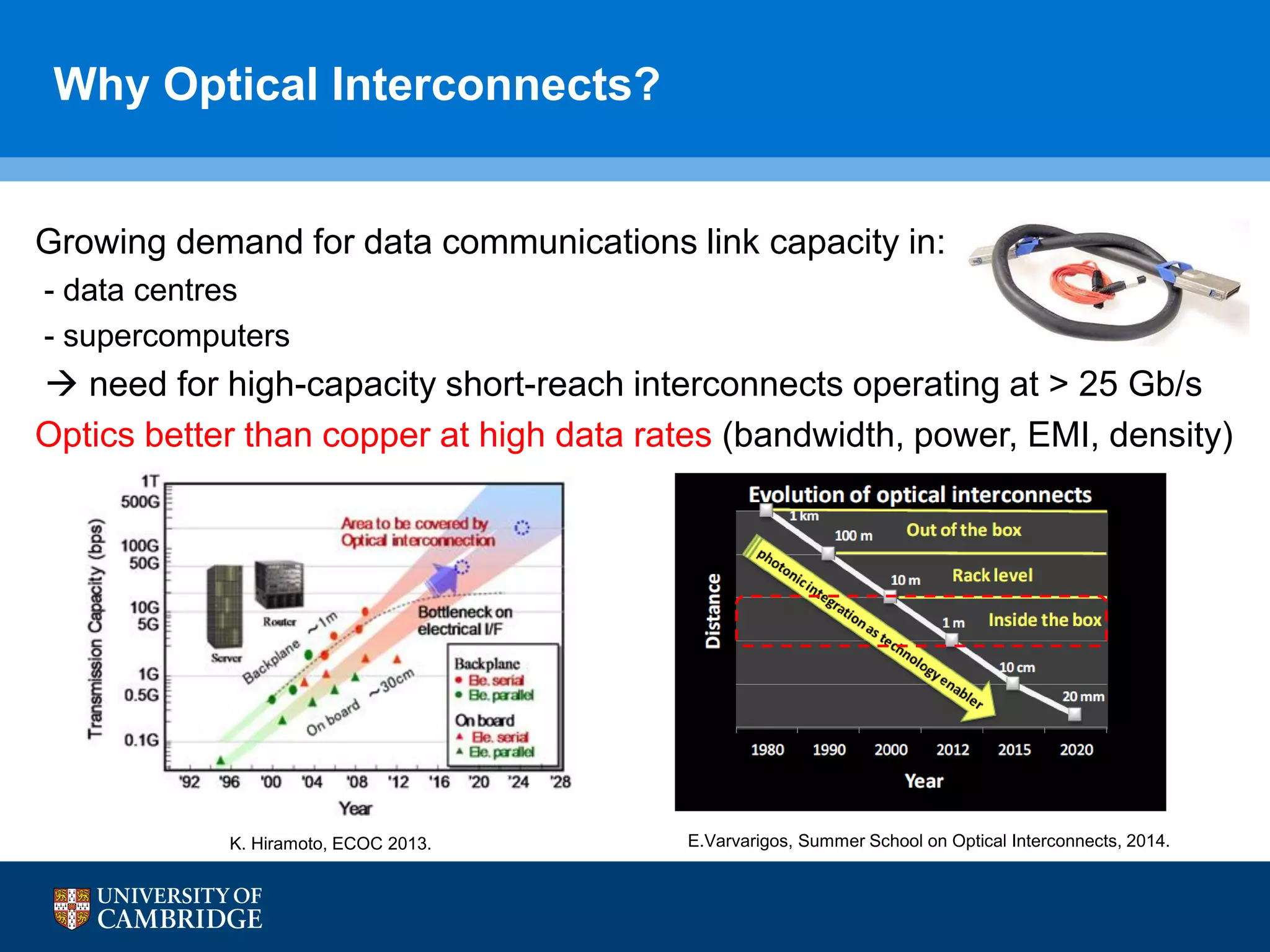 Restricted Launch Polymer Multimode Waveguides for Board-level Optical ...