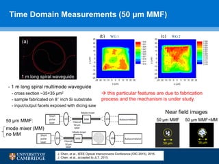 Restricted Launch Polymer Multimode Waveguides for Board-level Optical ...