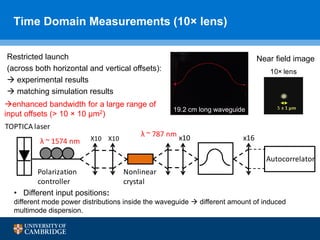 Restricted Launch Polymer Multimode Waveguides for Board-level Optical ...