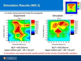 Restricted Launch Polymer Multimode Waveguides for Board-level Optical ...