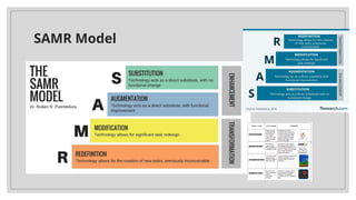 Integrating Technology in Education: TPACK and SAMR Frameworks for ...