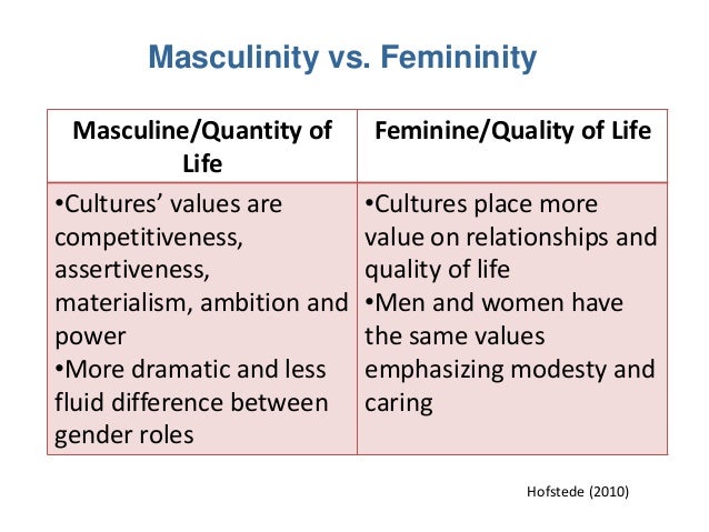 Masculinity Femininity Hofstede