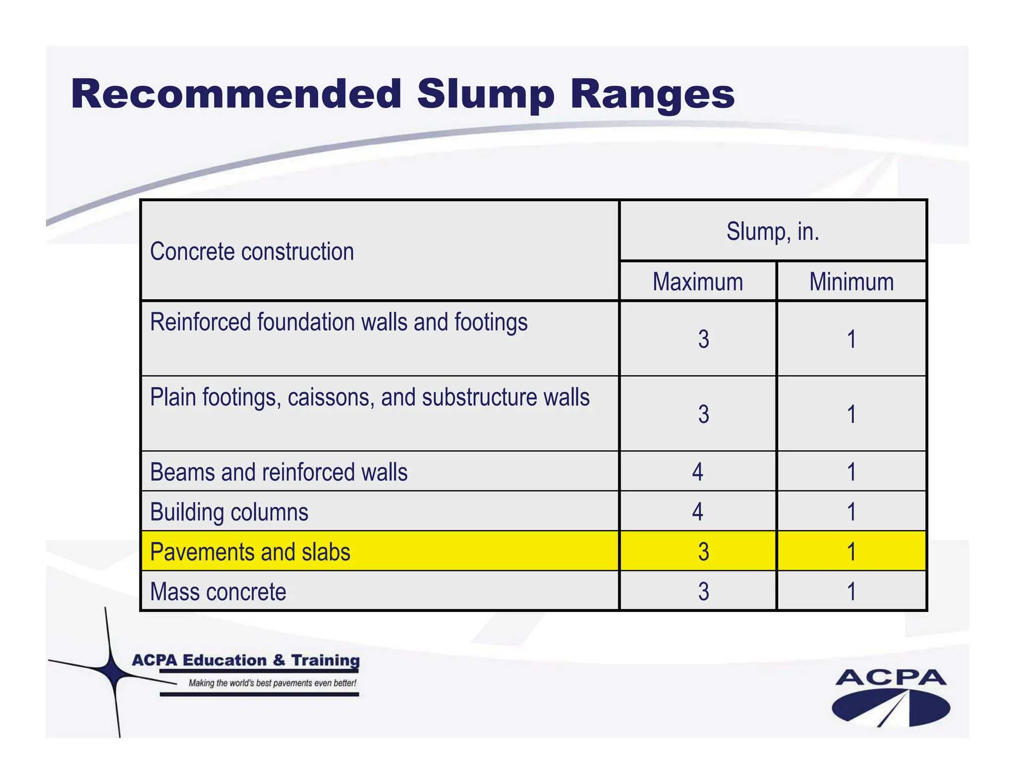 ACPA_MIX_DESIGN_PRESENTATION (civilengineering).pdf