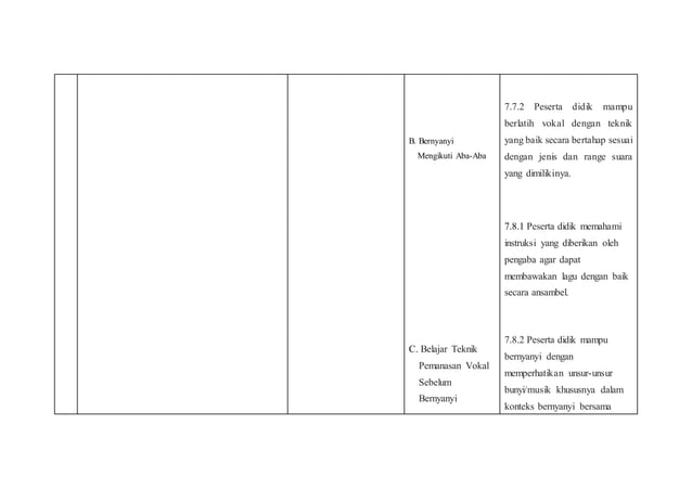ACP (Analisis Capaian Pembelajaran) Kelas VII Seni Budaya.docx