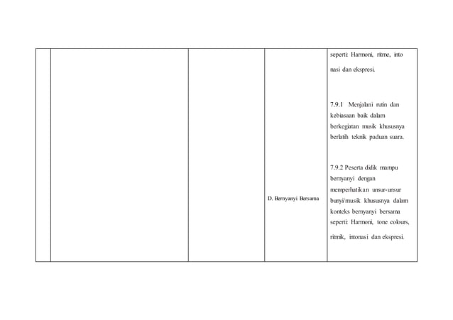 ACP (Analisis Capaian Pembelajaran) Kelas VII Seni Budaya.docx