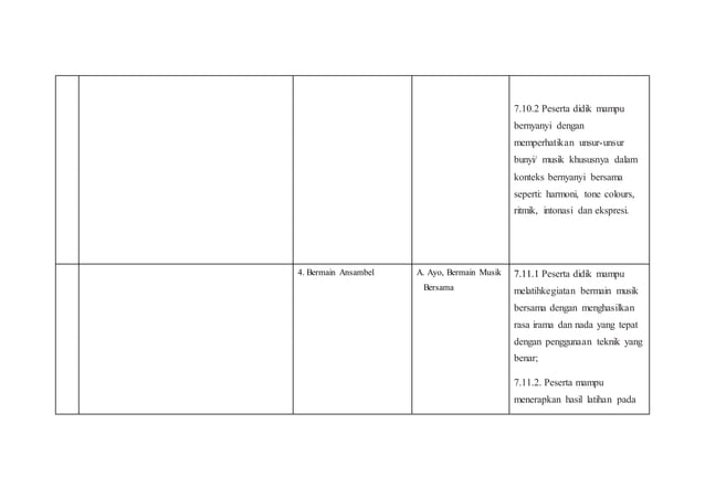 ACP (Analisis Capaian Pembelajaran) Kelas VII Seni Budaya.docx