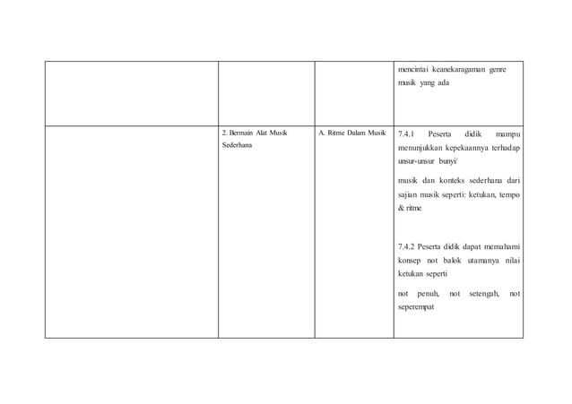 ACP (Analisis Capaian Pembelajaran) Kelas VII Seni Budaya.docx