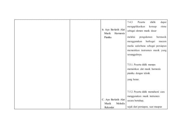 ACP (Analisis Capaian Pembelajaran) Kelas VII Seni Budaya.docx