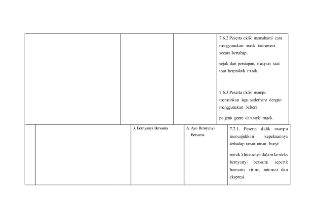 ACP (Analisis Capaian Pembelajaran) Kelas VII Seni Budaya.docx