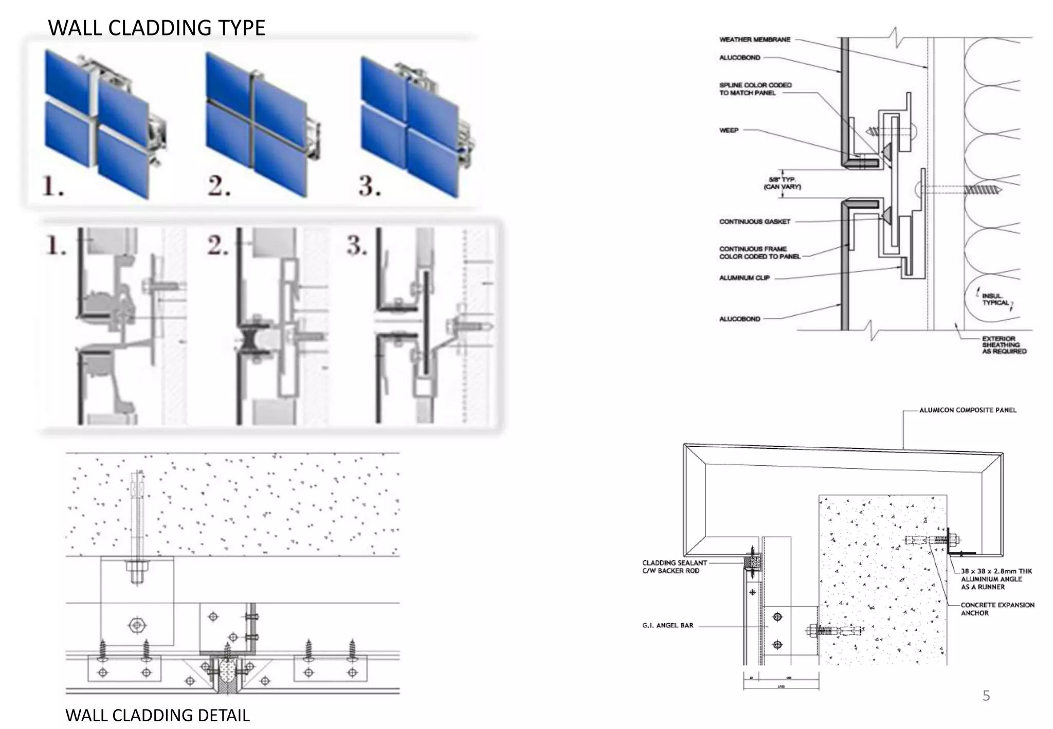Acp and glazing | PPTX