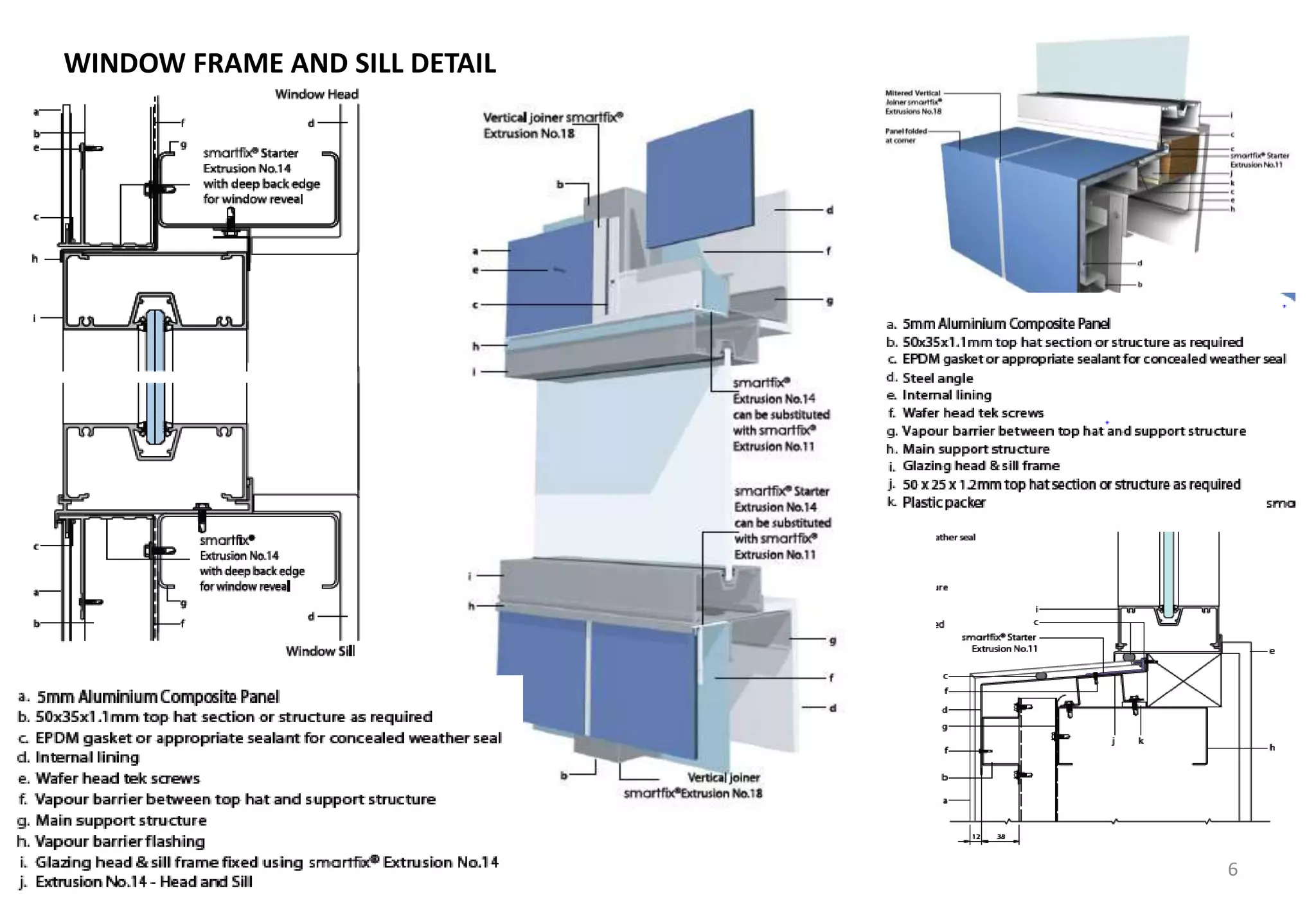 Acp and glazing | PPTX
