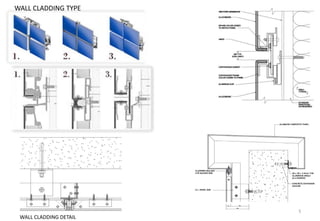 Acp and glazing | PPT
