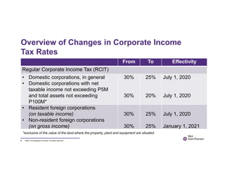 ACPAPP - Accounting for Changes in Income Tax Rates (CREATE).pdf ...