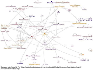Twitter network map of #ACPC2017 1st day using NodeXL | PPT