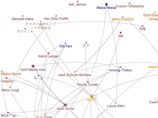 Twitter network map of #ACPC2017 1st day using NodeXL | PPT