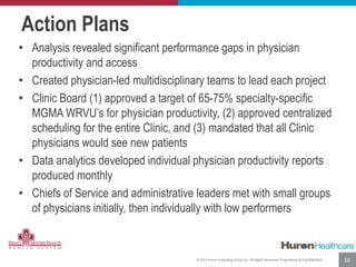 Creating a Cohesive Physician Culture: Action Plans for Accountability ...