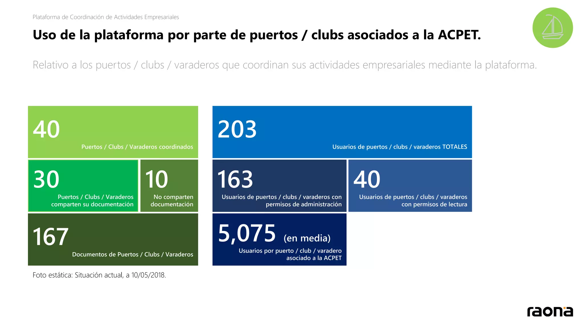 Plataforma de Coordinación de Actividades Empresariales | PPT