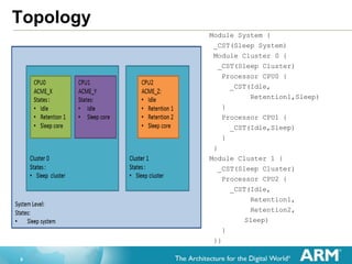 LCU13: ACPI power state mapping | PDF | Operating Systems | Computer Software and Applications