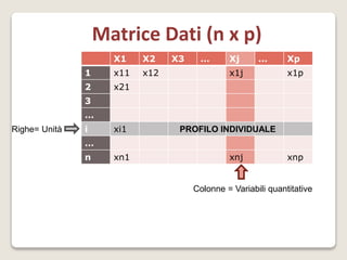 ACP - Analisi delle componenti principali | PPTX