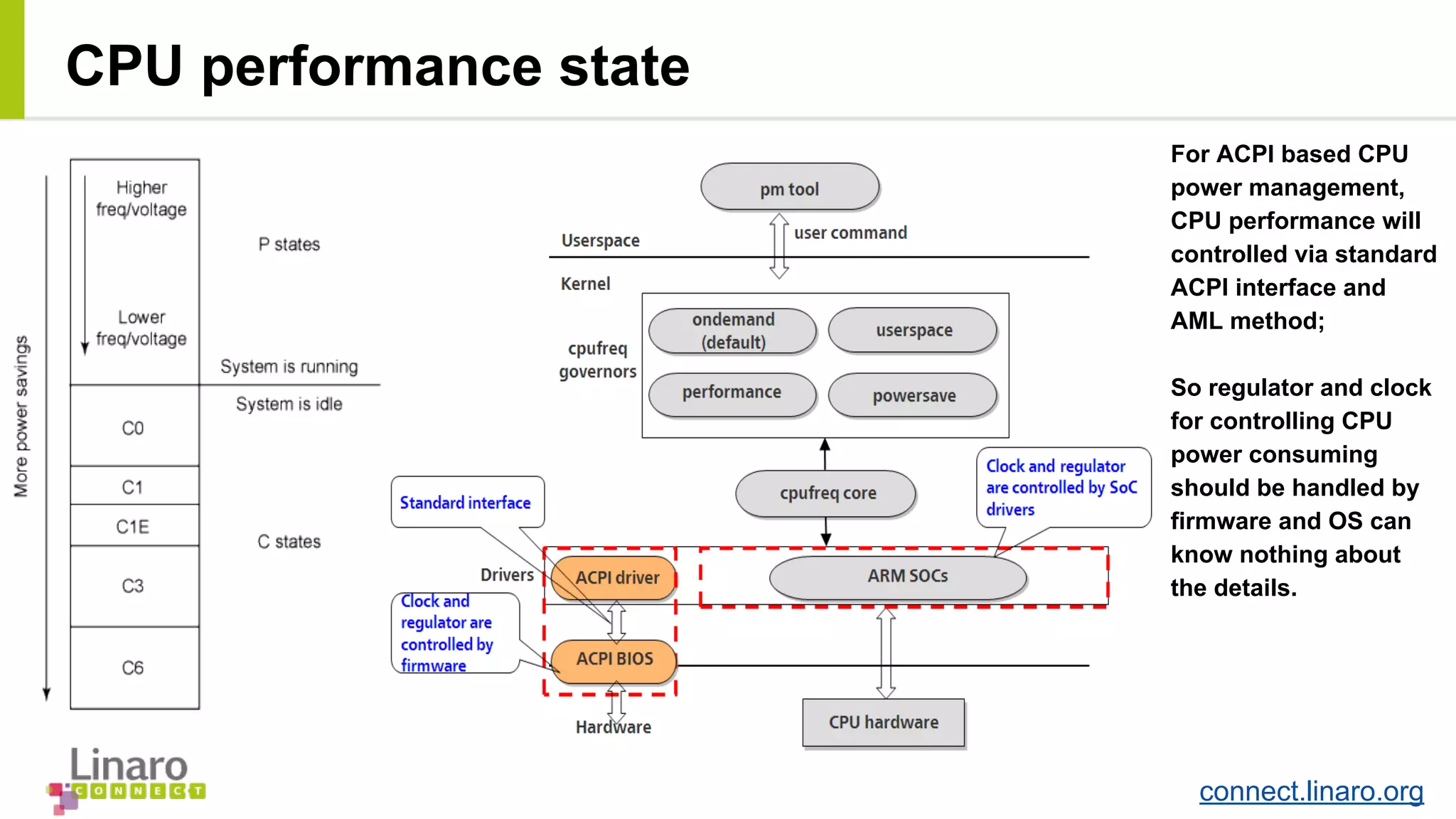 LCA14: LCA14-415: ACPI Power Management | PPT